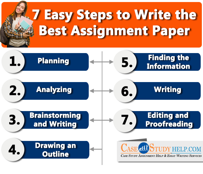 How To Write An Assignment In Seven Easy Steps 