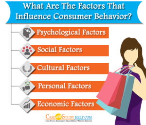 What Are The 5 Factors That Influence Consumer Behavior? | Case Study Help Blog