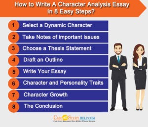 How to Write A Character Analysis Essay in Eight Easy Steps? | Case ...