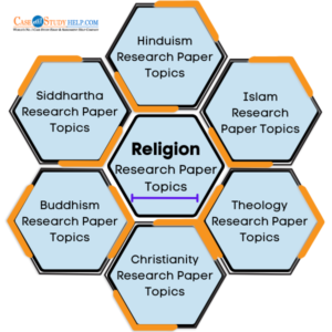 Top 200+ Interesting Religion Research Paper Topics in 2024 | Case ...