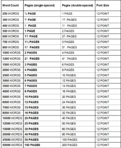 How Many Pages Is 1500 Words? | 1500 Words