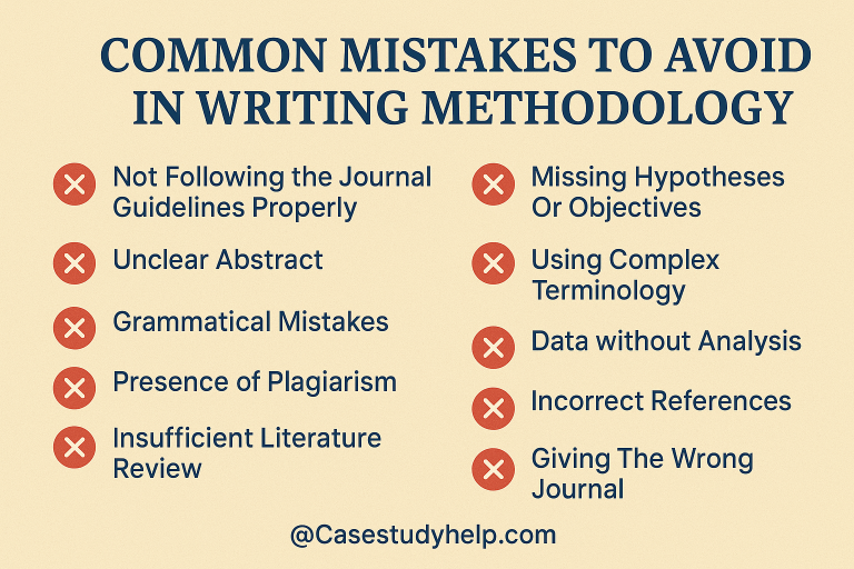 How to write Methodology for Dissertation?