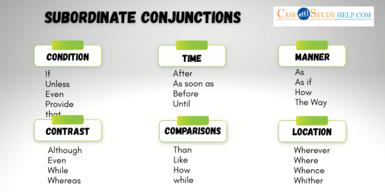50+ Examples of Subordinate Conjunctions for Better Grammar