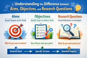 Difference between Aims, Objectives & Research Questions